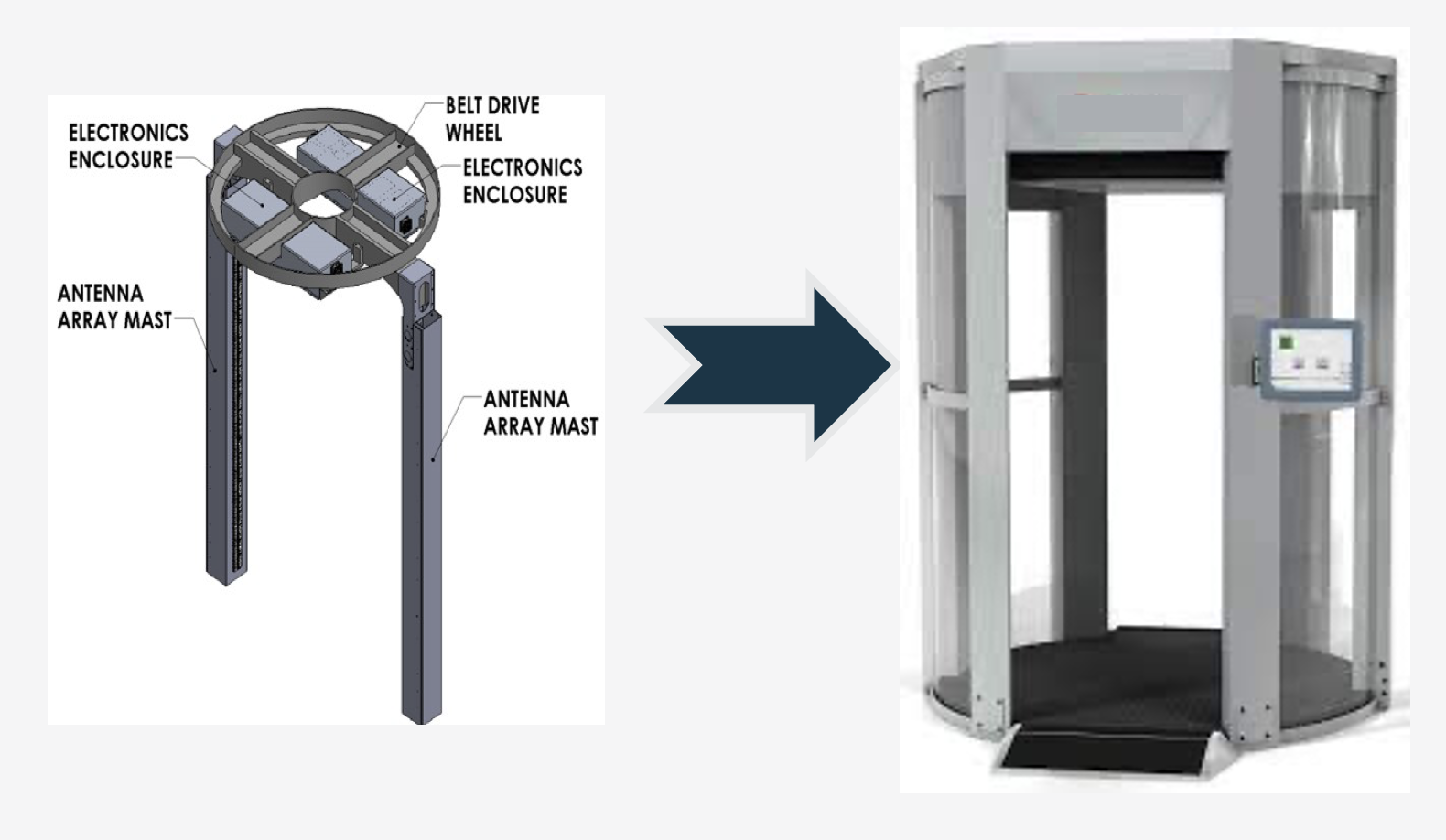 Liberty Defense Receives Contract Modification Award from TSA for ...